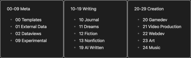 How I Use Obsidian (Notetaking) – Tangent Writes